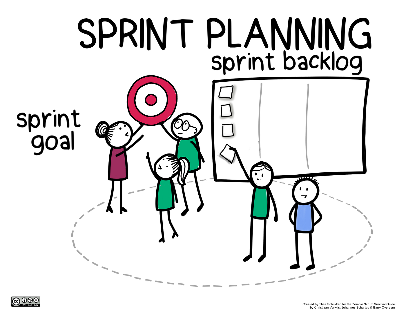 Sprint Goals Scrum Release Goal & Sprint Goal — Effective Ways To