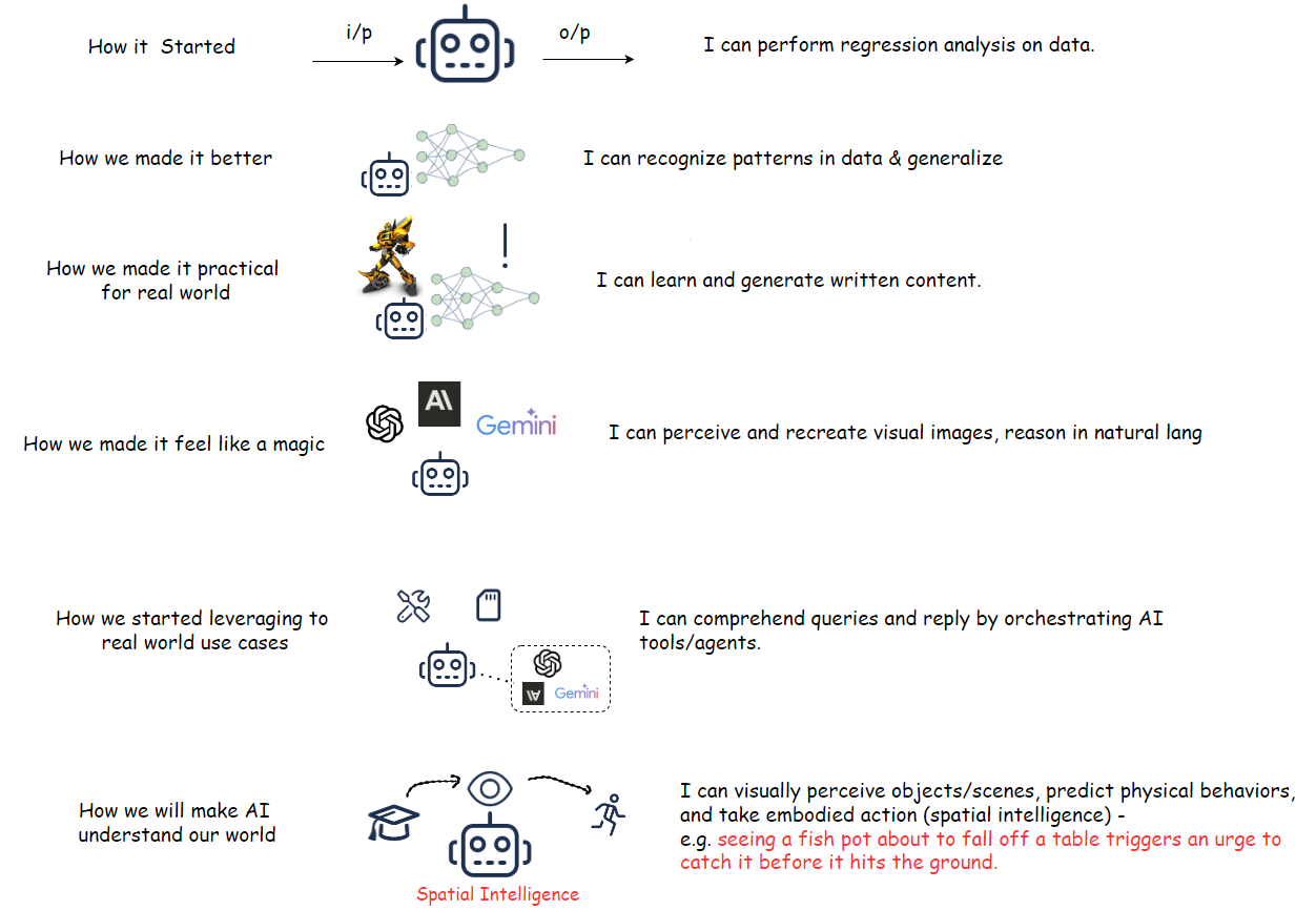 What Is Spatial Intelligence
