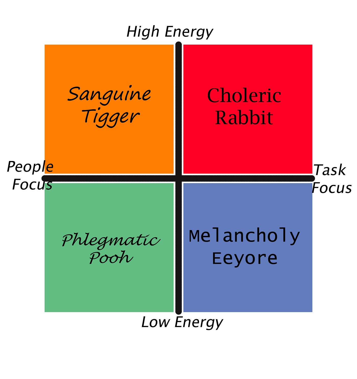 Sanguine Personality