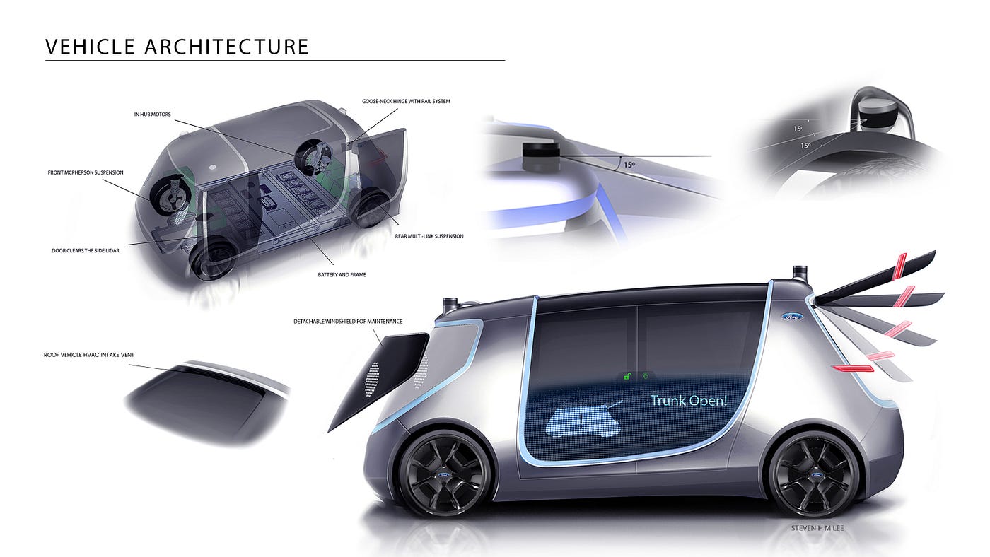 Self Driving Car Design Tata Yu Autonomous Self Driving Vehicle