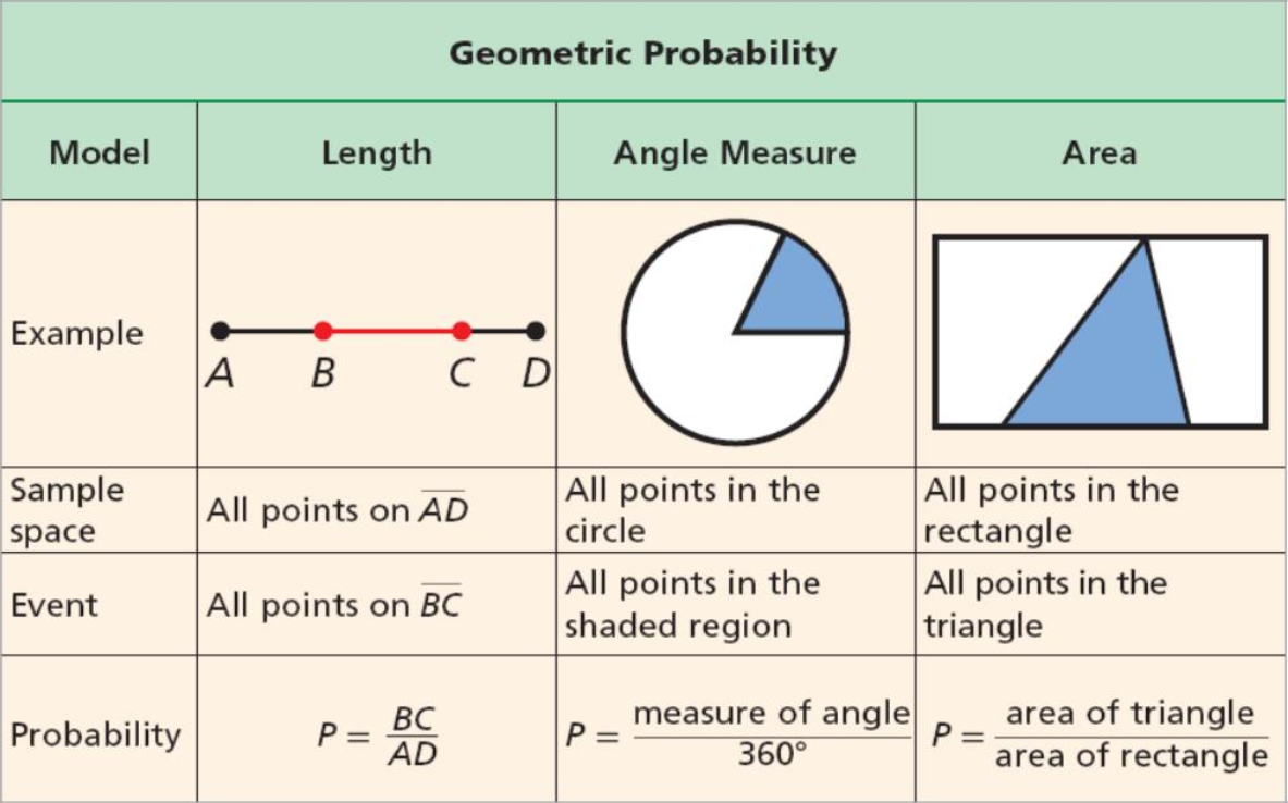 Geometric Probability Examples