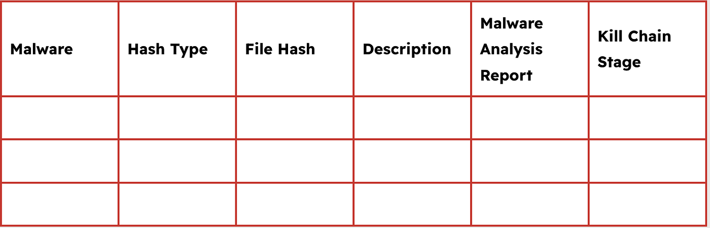 Fillable Intelligence Report Template Printable Pdf Download