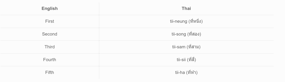 101 Thai Numbers And Counting: Very Useful Phrases To Learn, 49% OFF