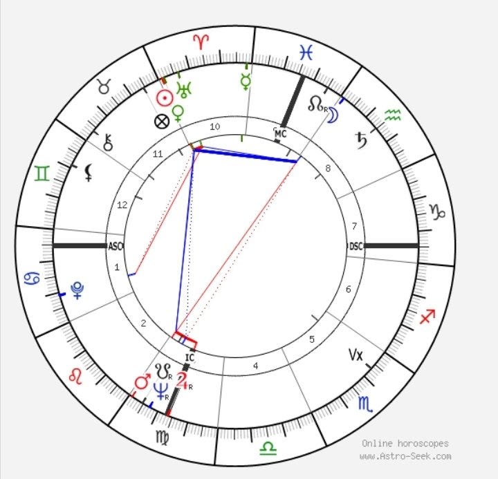 Zodiac signs that die young 60 photos - Astrologytoyou.com