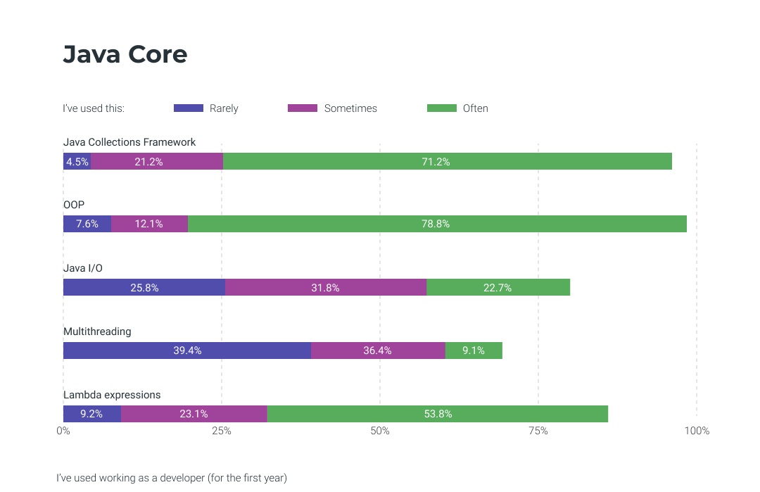 Top 10 Courses To Learn Java In 2019 Javarevisited Medium