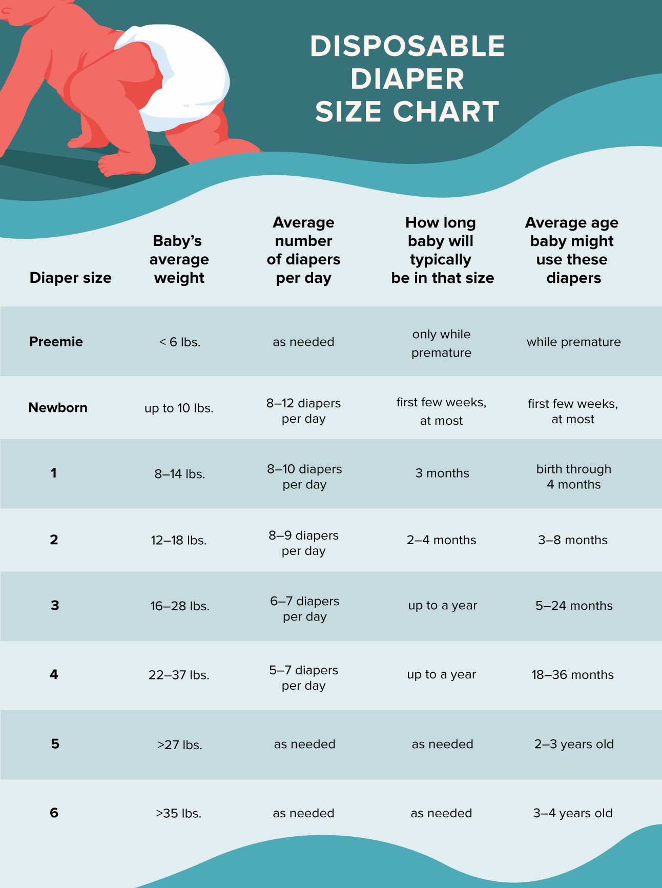 Diaper Size Guide Diaper Size And Weight Chart, 01/27/2024