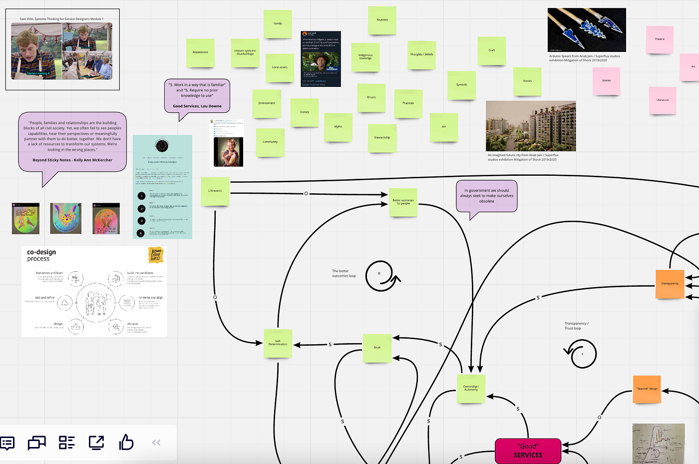 Schematic Diagram Of The Processes Taking Place In A Solid Schematic