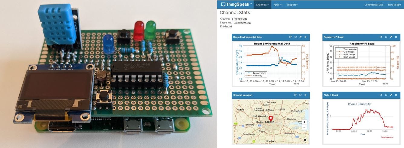 Thingspeak Temperature With Raspberry Pi Dexter Industries Raspberry