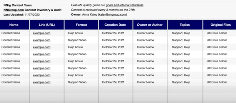 Content Inventory Strengths