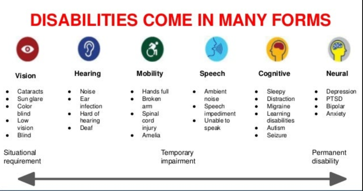 Accessibility Universal Design Examples