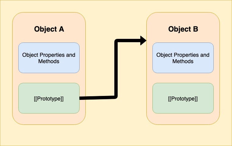 Understanding Java Servlet Architecture By Kewal Kothari Codeburst