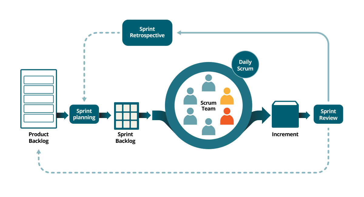 Adaptive Project Management Models Does Evaluation Need To Be Done