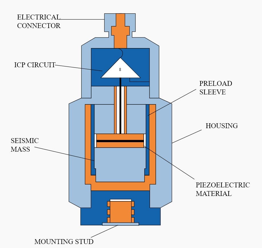 Accelerometer Transducer