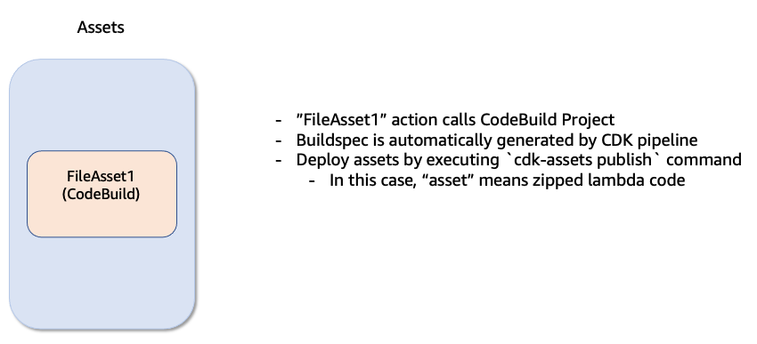 Setting Up CI/CD Pipeline For React App Using Github, 49% OFF
