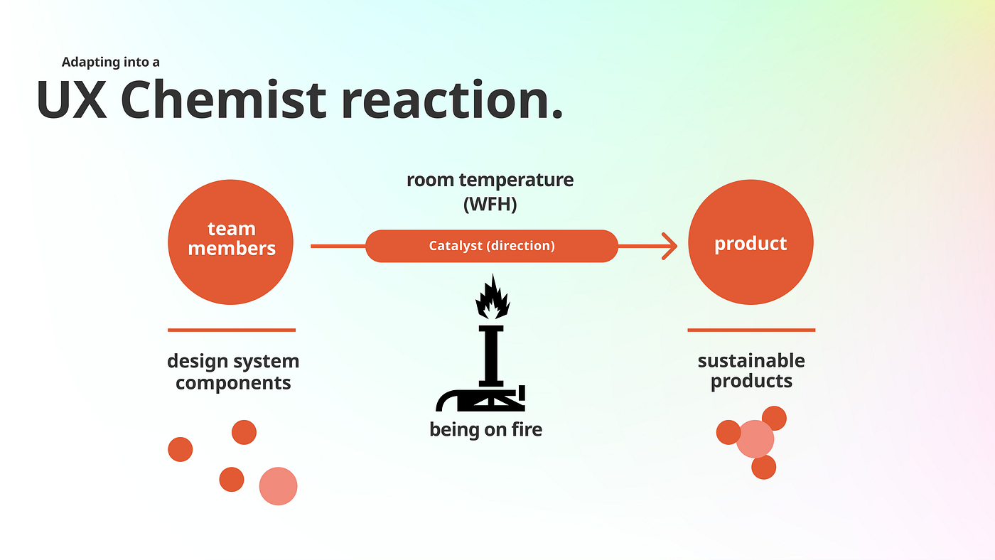 Product Examples Chemistry