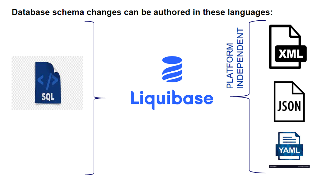 Liquibase