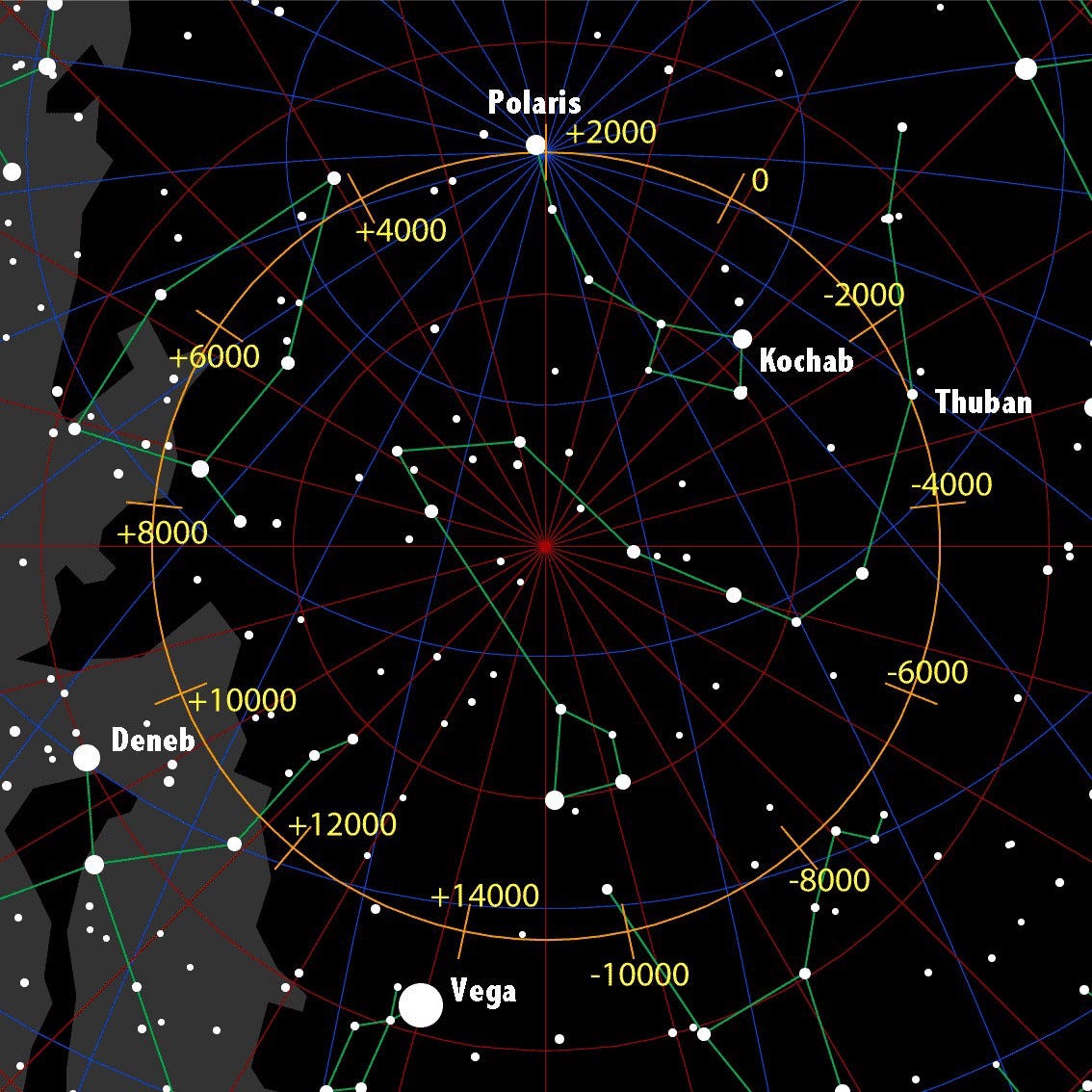 Vega Star Type