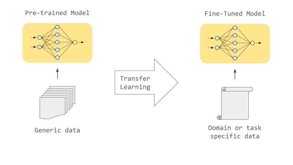 Mastering Large Language Model (LLM) Fine-Tuning: Top Learning ...