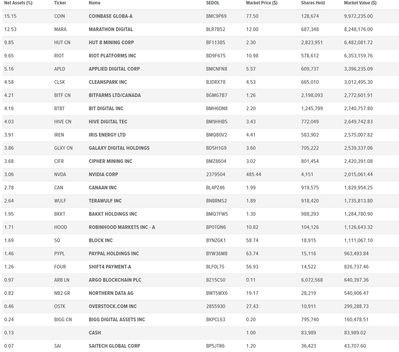 最应该关注的加密ETF | PANews