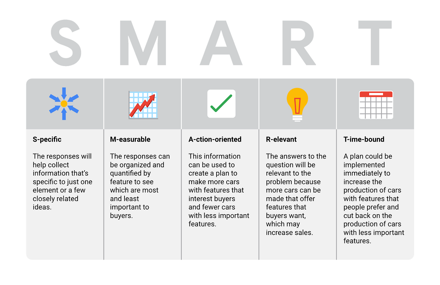 Intelligent Questions And Answers