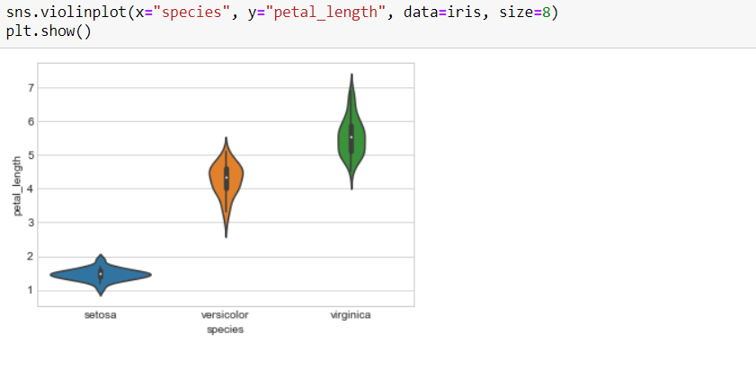 Exploratory Data Analysis Univariate Analysis Of Iris Exploratory Data