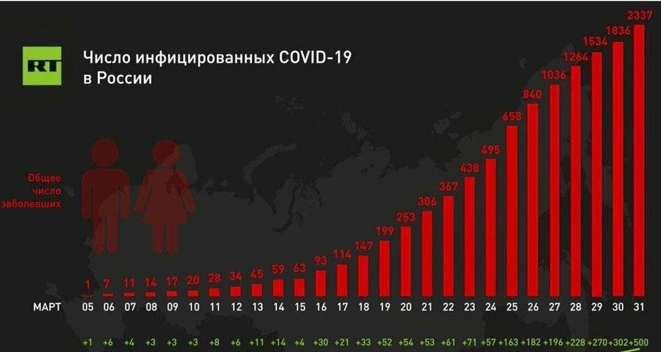 Misleading Graphs In The News Cnn