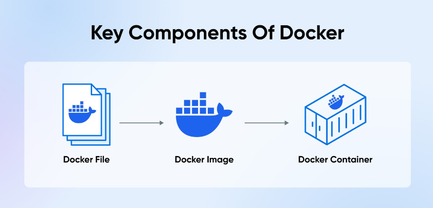 Container File Multiple Ways To Run A NAV On Docker Image (NAV On