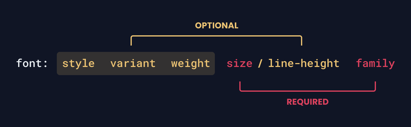 Css Font Styles