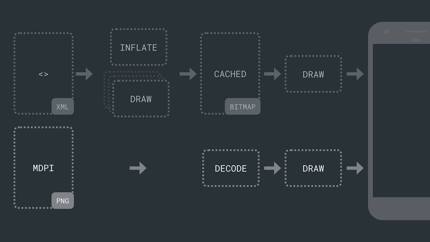 Draw Circle Xml Android