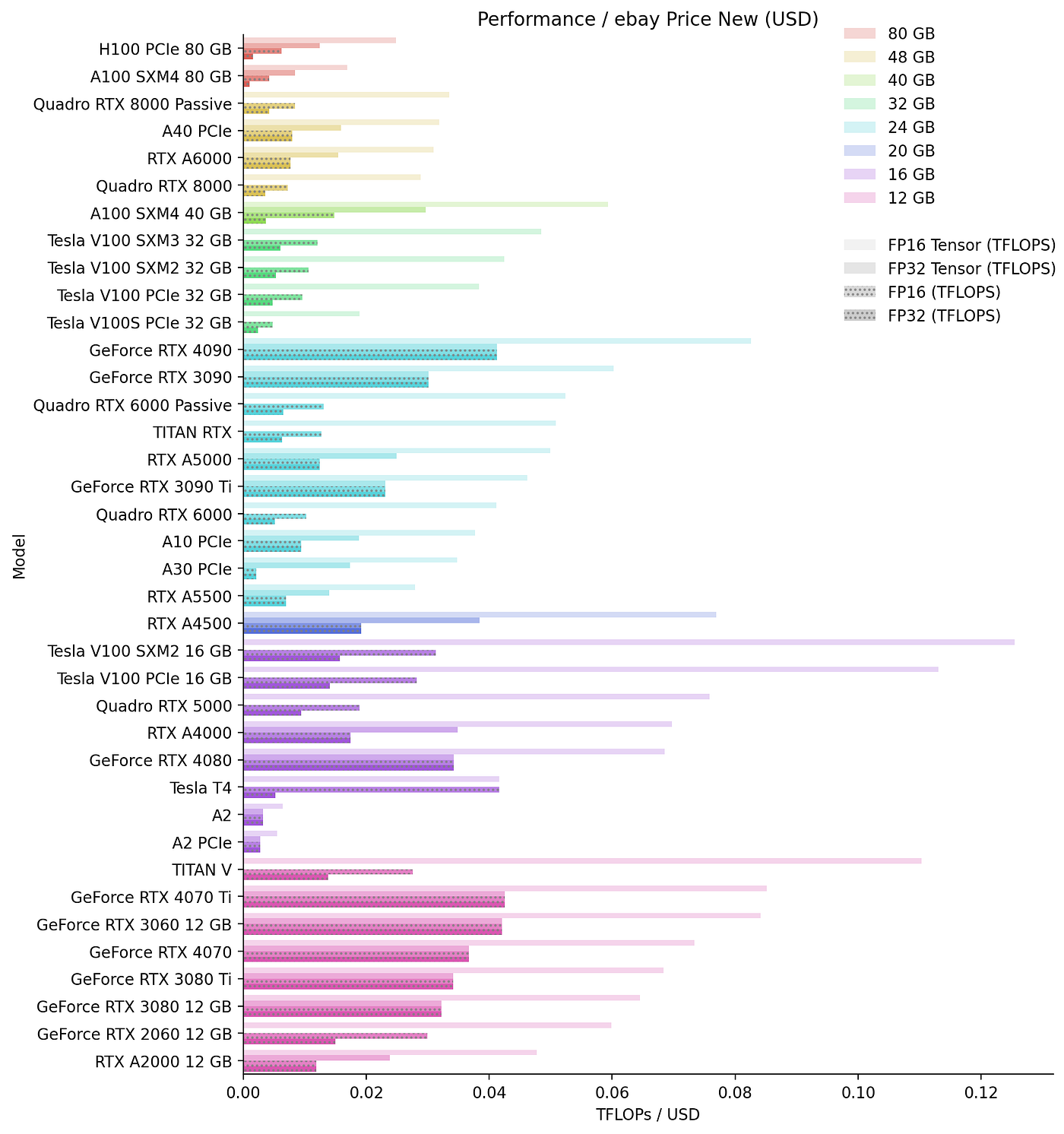Benchmarking Large Language Models On NVIDIA H100 GPUs With 53 OFF Benchmarking Large Language Models On NVIDIA H100 GPUs With 53 OFF