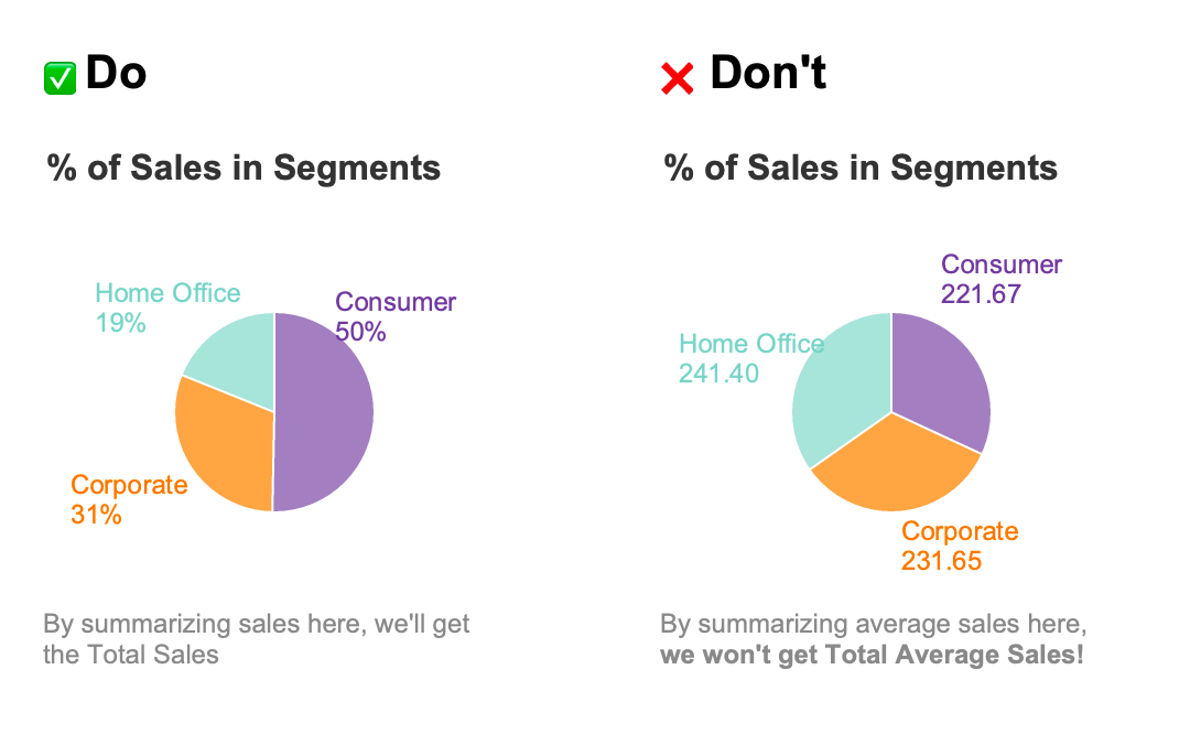 Easy Pie Charts Figures And Charts – The Writing Center