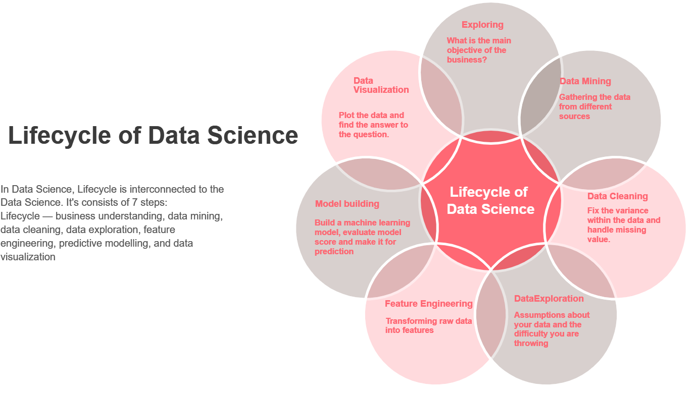 Data Science Definition