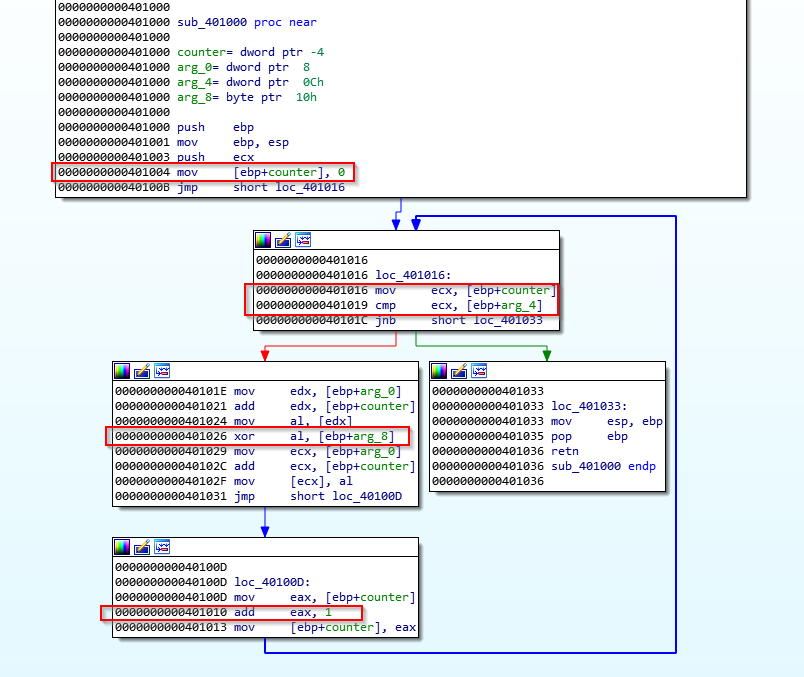 Lab 12 Practical Malware Analysis