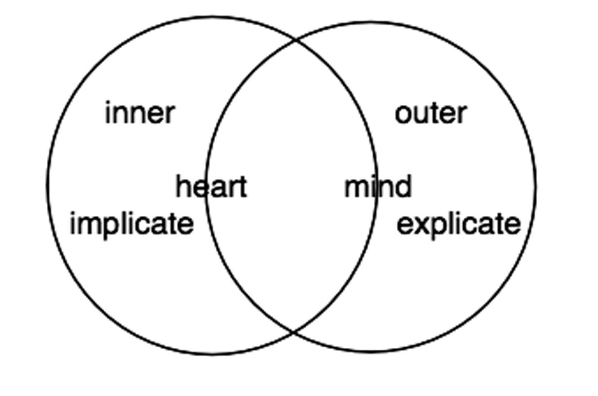 Implicate Order Explicate Order David Bohm Wholeness And The