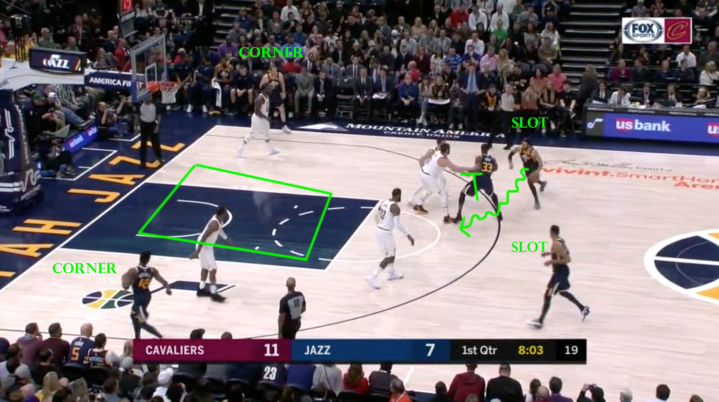 Supplementary Angles In Basketball