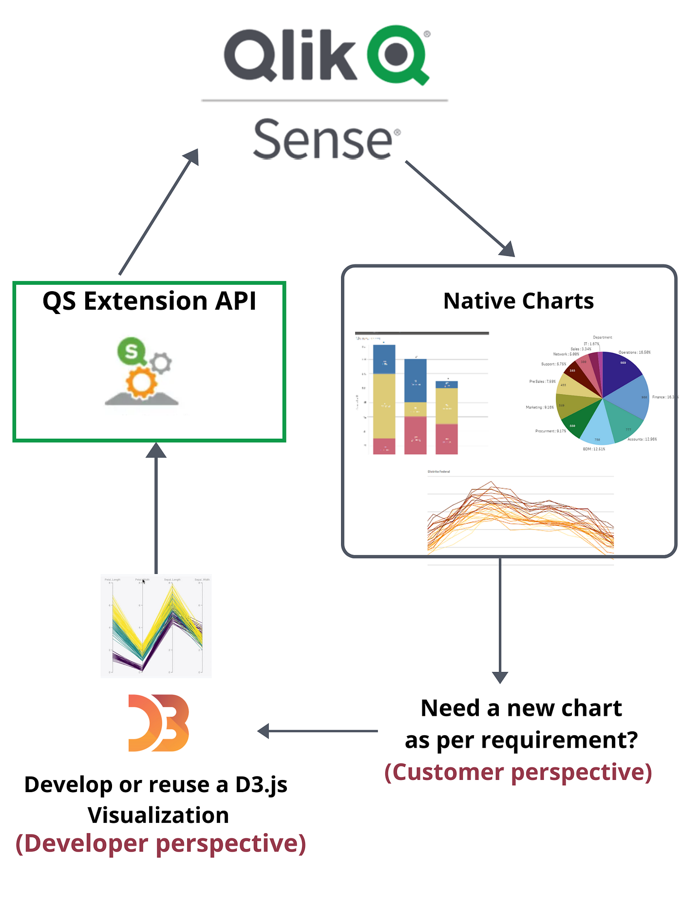 Qliktech Visualization