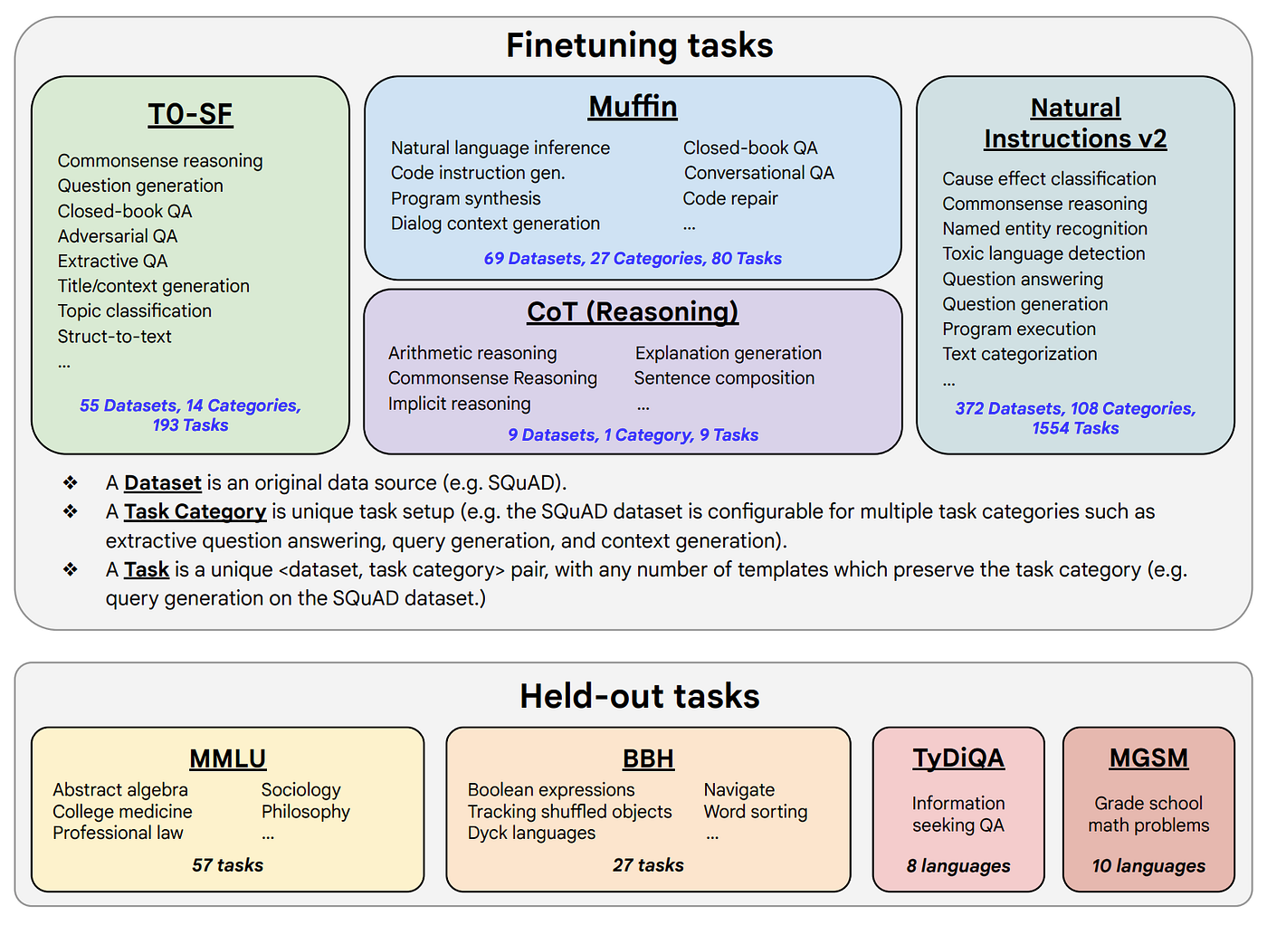 Instruction Tuning for Large Language Models | by LM Po