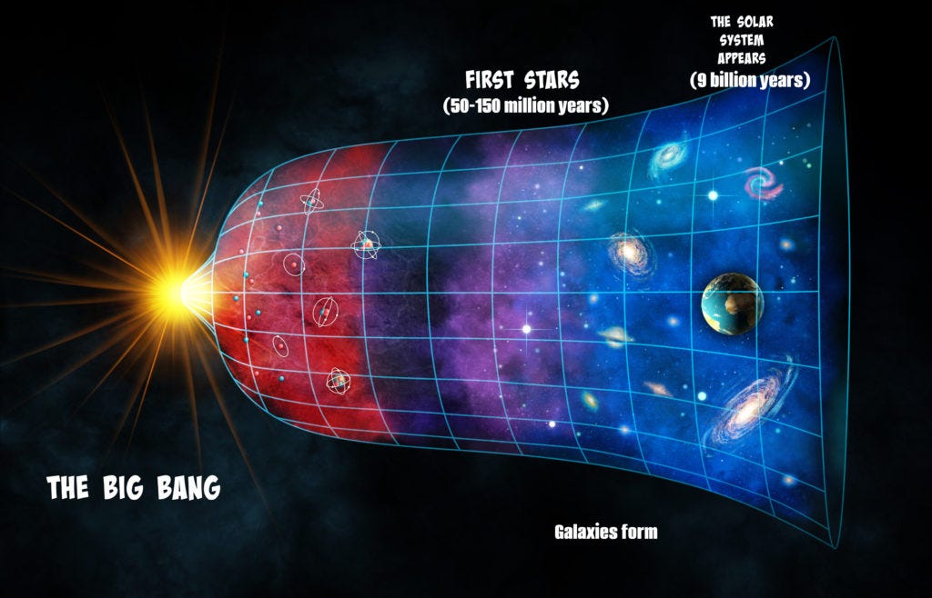 Stephen Hawking Space Time Theory