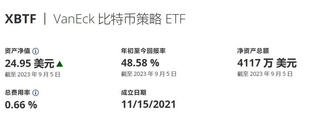 最应该关注的加密ETF | PANews