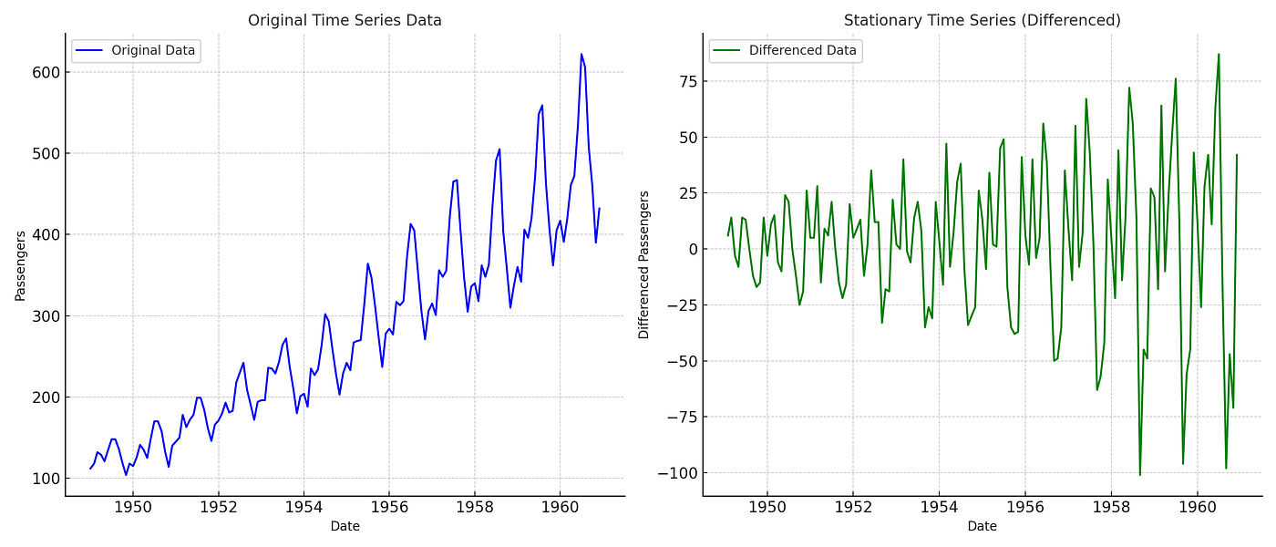 Time Series Arima Forecast