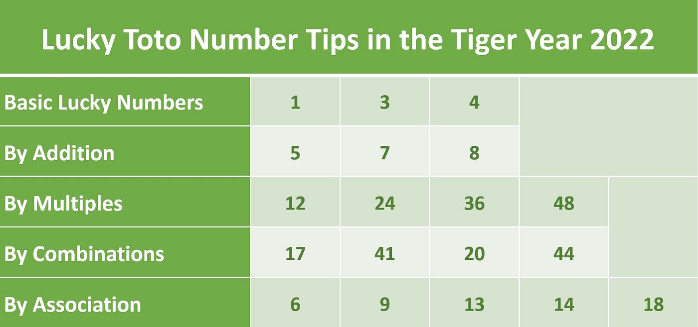 Tiger chinese zodiac lucky numbers 60 photos - Astrologytoyou.com
