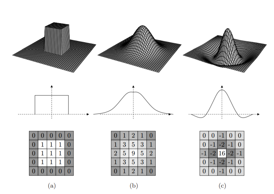 Linear Filtering In Digital Image Processing Image Processing 101