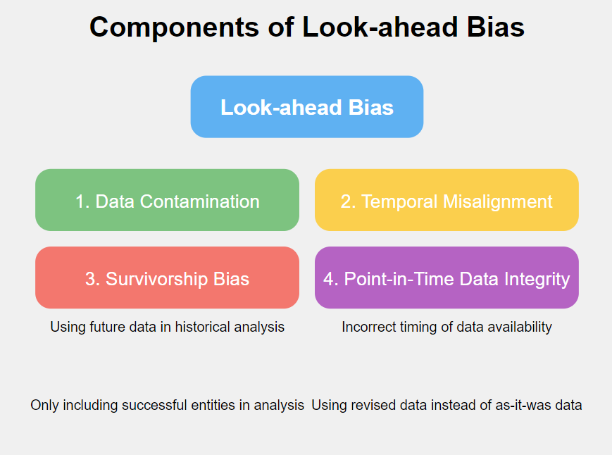 Look Ahead Examples