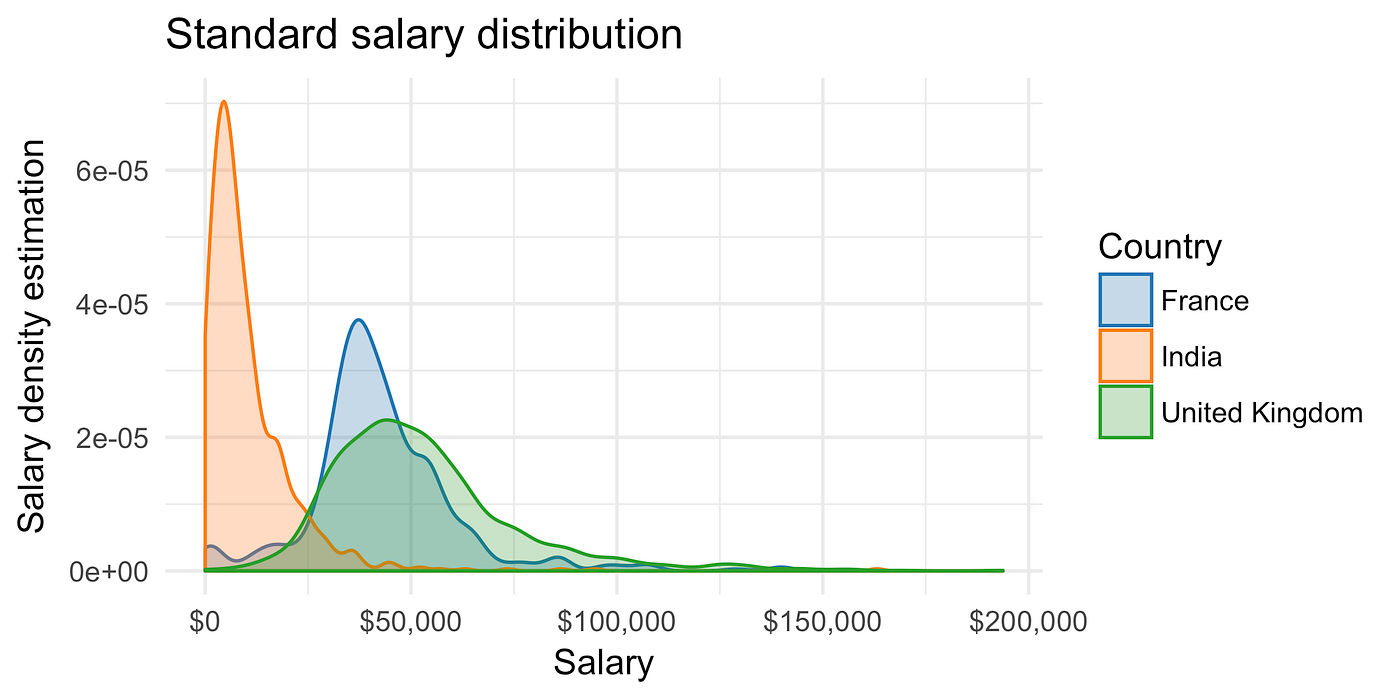 Normal Distribution Bell Curve In Nature Intelligence | Noba