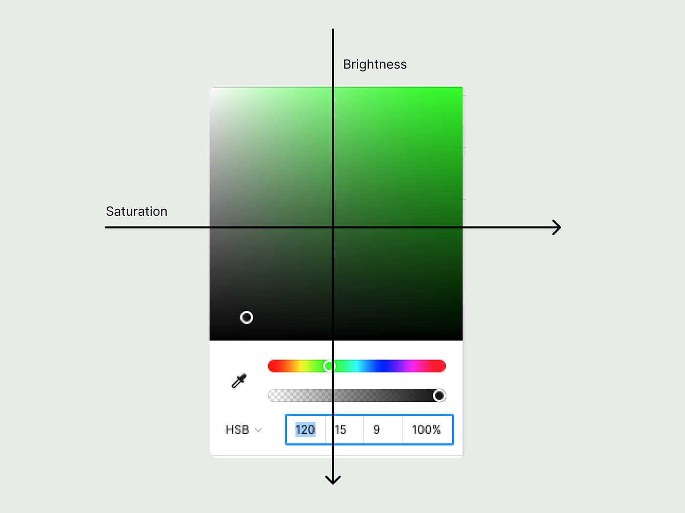 Saturation Color Picker