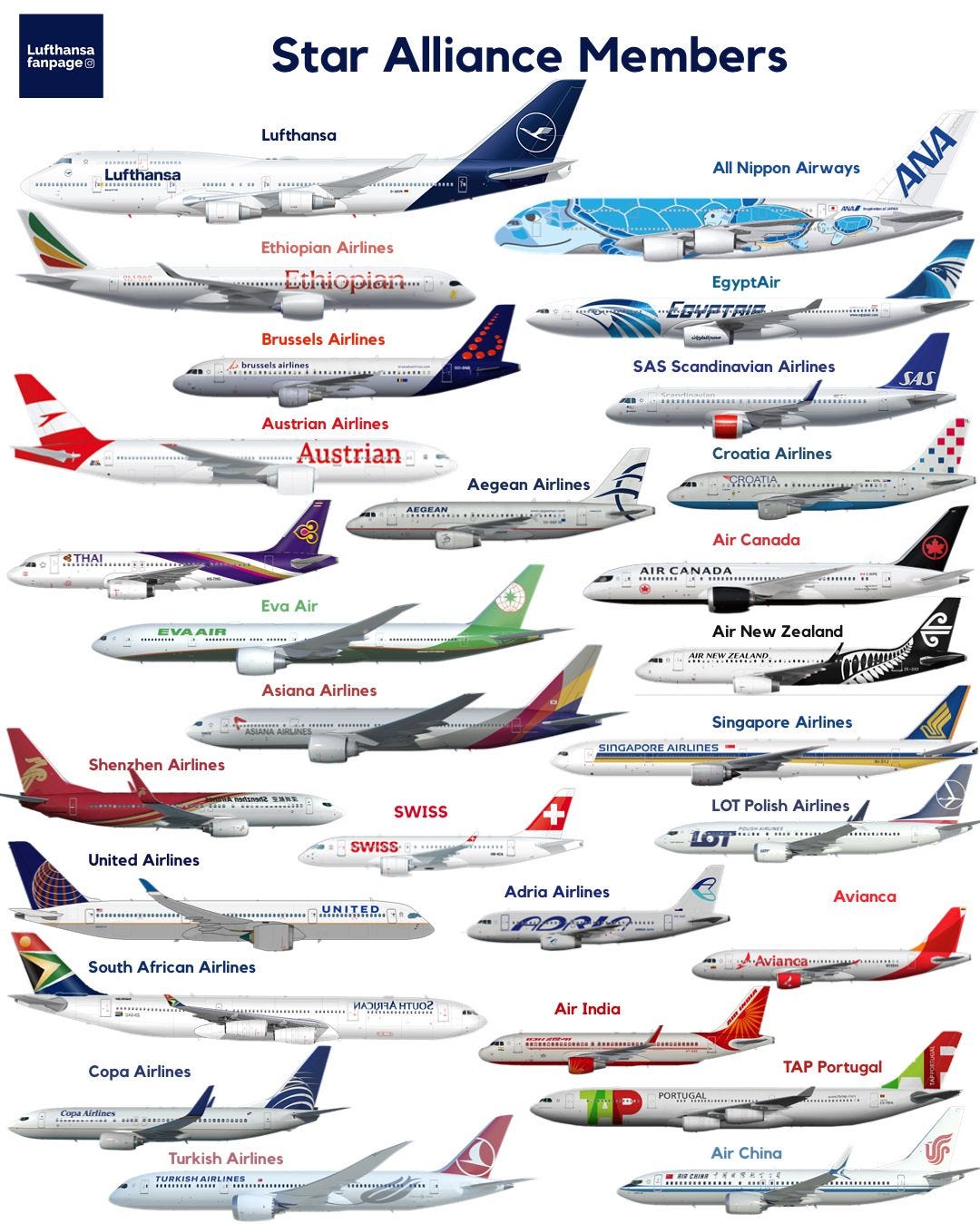 Star Alliance Members