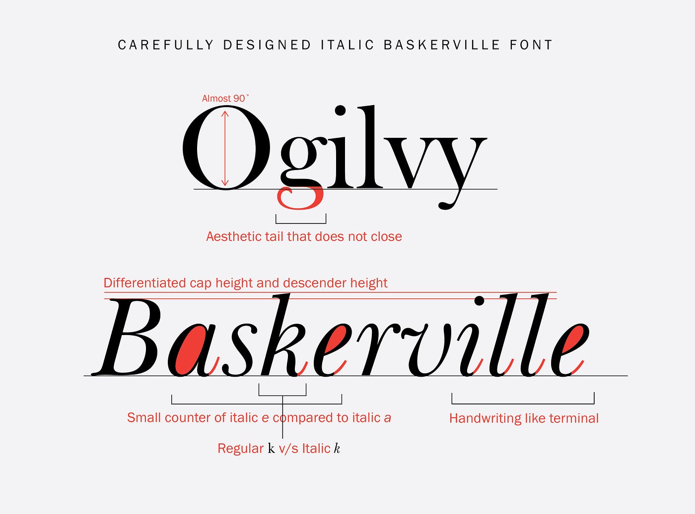 What Is Baskerville Font Used For