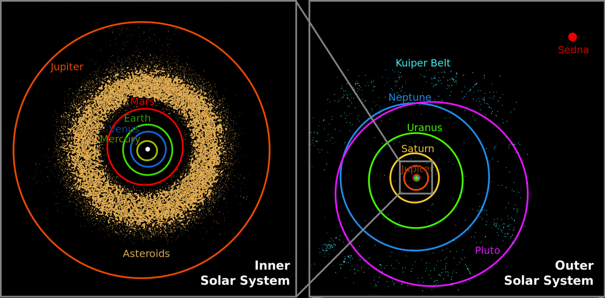 Newton Solar System