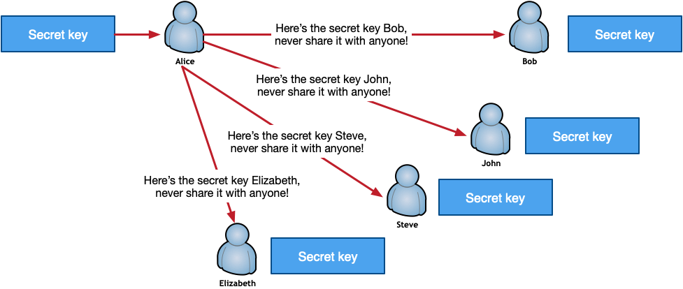 Publickey Cryptography Wikipedia An Overview Of Cryptography