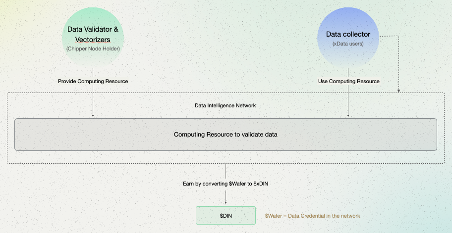 Xdata
